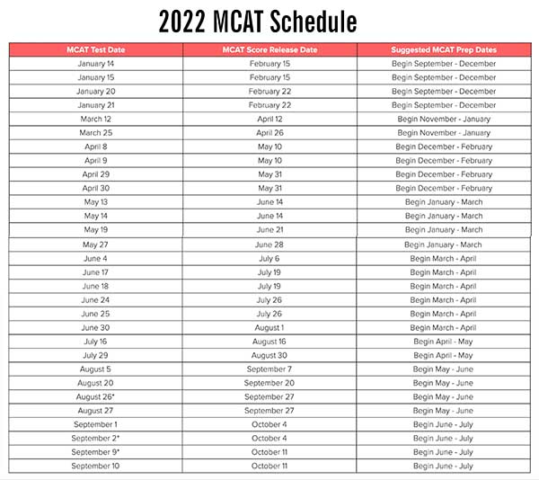 2023 MCAT Test Dates | 2023 Score Release Schedule